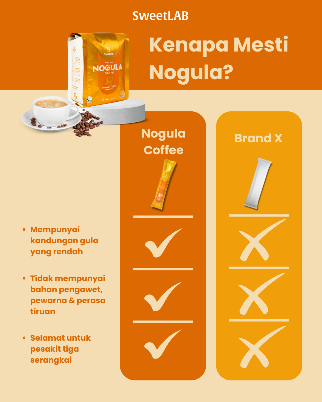 NOGULA CAFFE Arabica Coffee – SweetLAB
