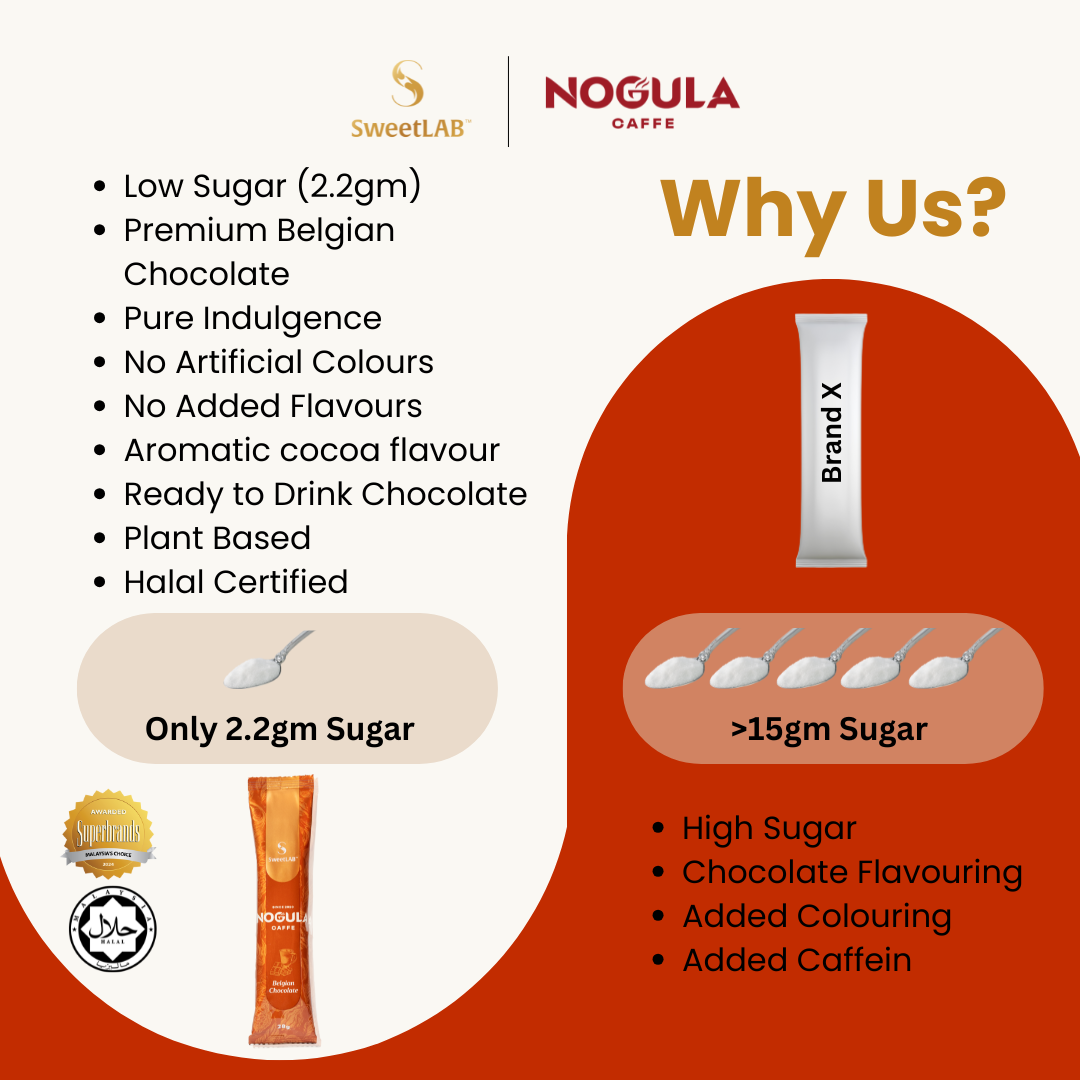 NOGULA BELGIAN CHOCOLATE – SweetLAB